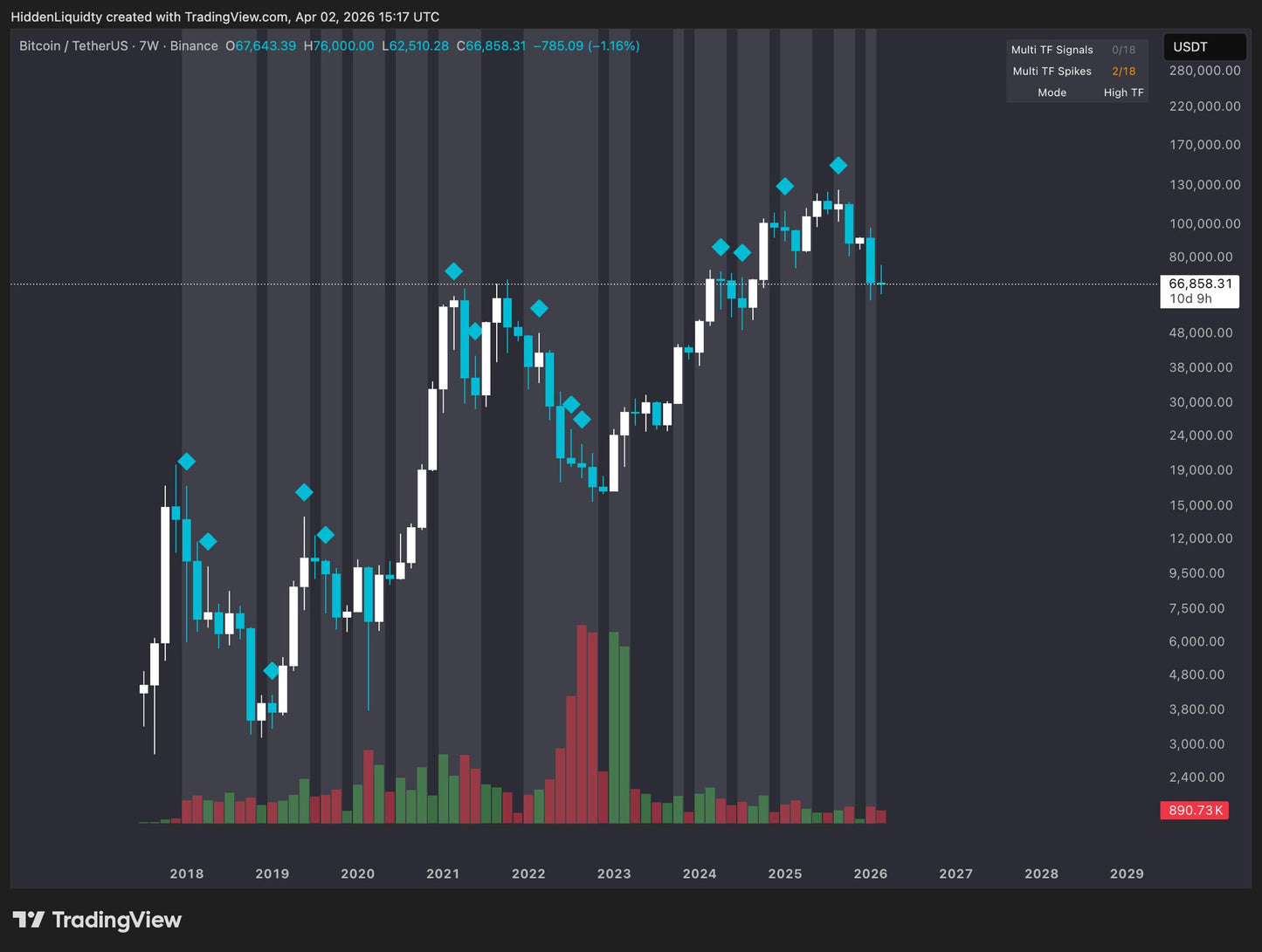 Hidden Liquidity Trading View Plugin Trial Version – Trading Solutions